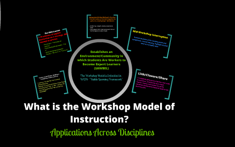 What is the Workshop Model of Instruction? by Jen Necci on Prezi