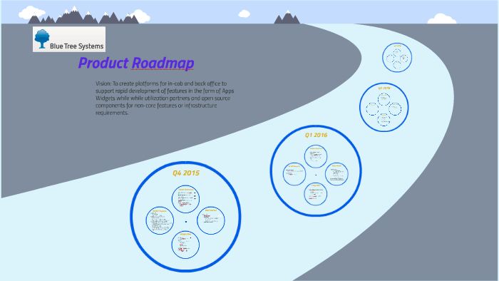 Roadmap by on Prezi