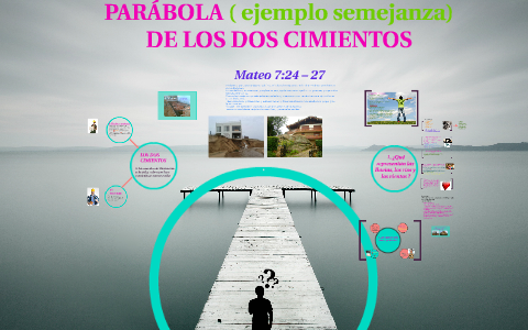 PARÁBOLA DE LOS DOS CIMIENTOS by Evelyn Mohlinger on Prezi