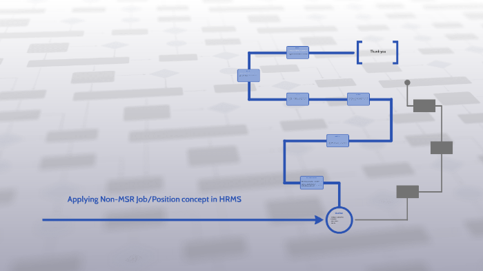 Applying Non MSR Job Position Concept In HRMS By Dalal Alyahyan applying-non-msr-job-position-concept-in-hrms-by-dalal-alyahyan