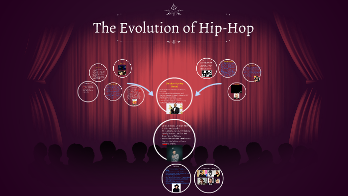 The Evolution of Hip-Hop by Alan Garay on Prezi