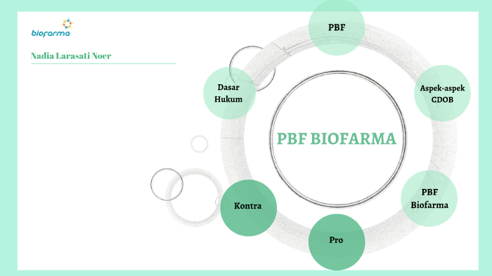 PBF BIOFARMA by nadia larasati on Prezi