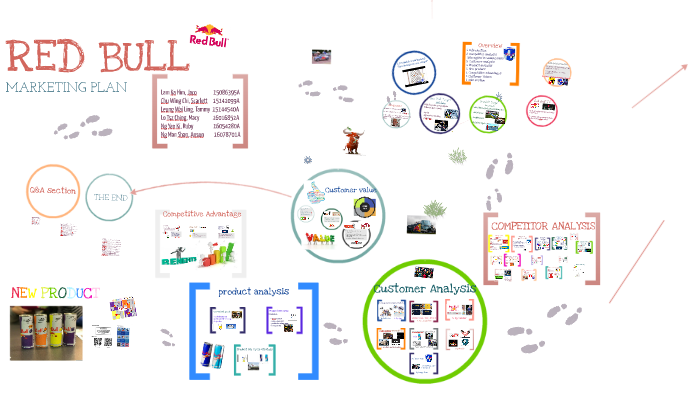 Red Bull Marketing Plan 2017 by scarlett chu on Prezi