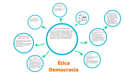 Ética by Elsa Alonso Moreno on Prezi