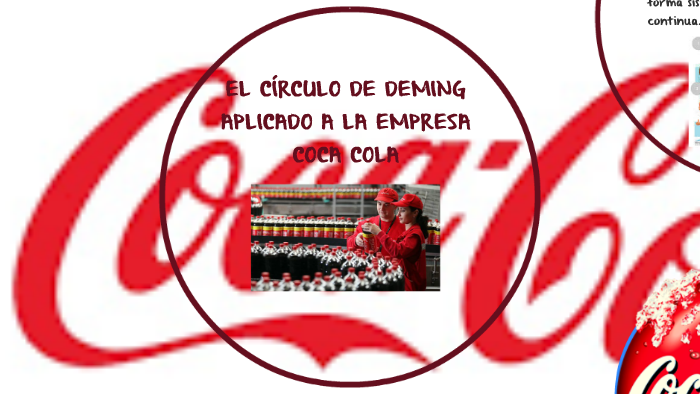 EL CÍRCULO DE DEMING APLICADO A LA EMPRESA COCA COLA by Leticia ...