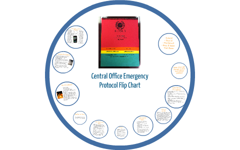 Central Office Emergency Protocol Flip Chart by Emily Perdue on Prezi