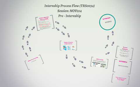 Internship Process Flow (TRS0034) by Muhammad Ashraq Salahuddin on Prezi