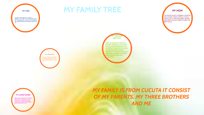 MY FAMILY TREE by Eduardo Sanchez Contreras on Prezi