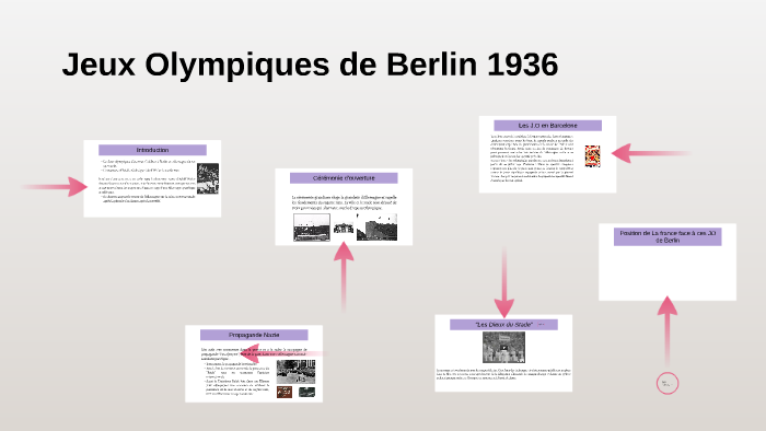 Jeux Olympique de Berlin de 1936 by Vanessa Mercado on Prezi