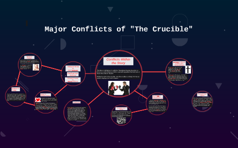 Major Conflicts of "The Crucible" by on Prezi