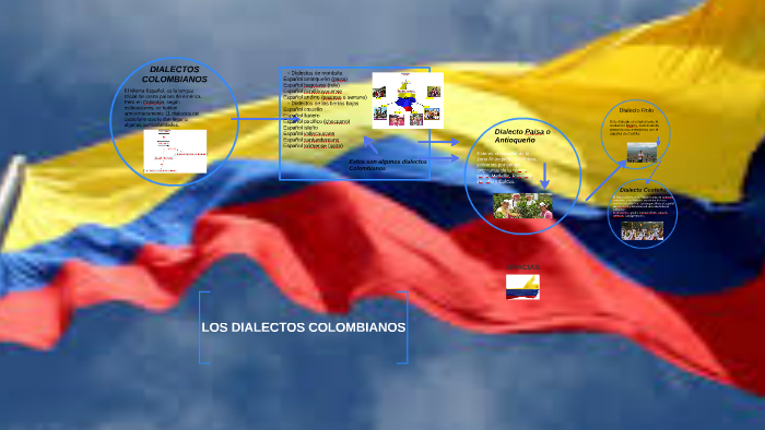DIALECTOS COLOMBIANOS by silvia perez on Prezi