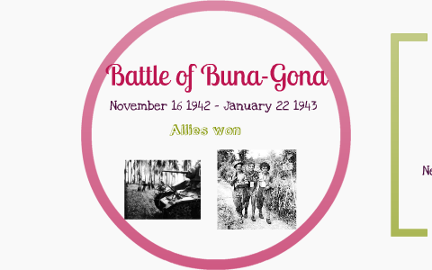 Battle of Buna-Gona by Marcela R on Prezi