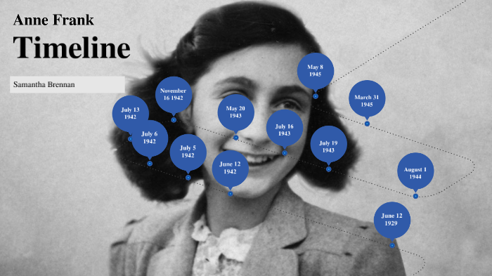 Anne Frank Timeline by Samantha Brennan on Prezi