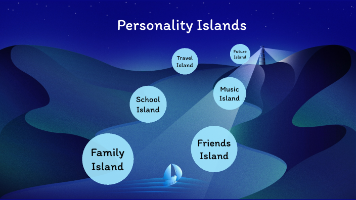 Personality Islands by Sreya Mandalika on Prezi