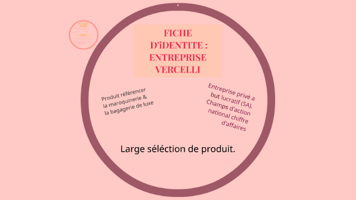 FICHE D'iDENTITE : by Mahawa Diallo on Prezi