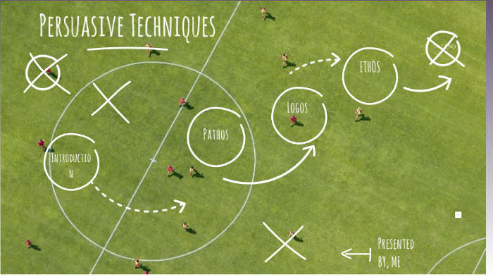 Landis by Charlene Williams on Prezi