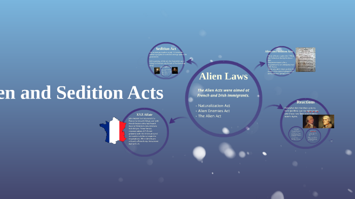 Alien and Sedition Acts by Tessa Haynes on Prezi