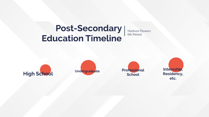Post Secondary Timeline by Student Madison Flowers on Prezi