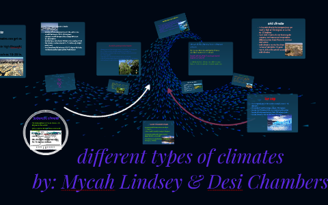 different types of climates by desi chambers on Prezi