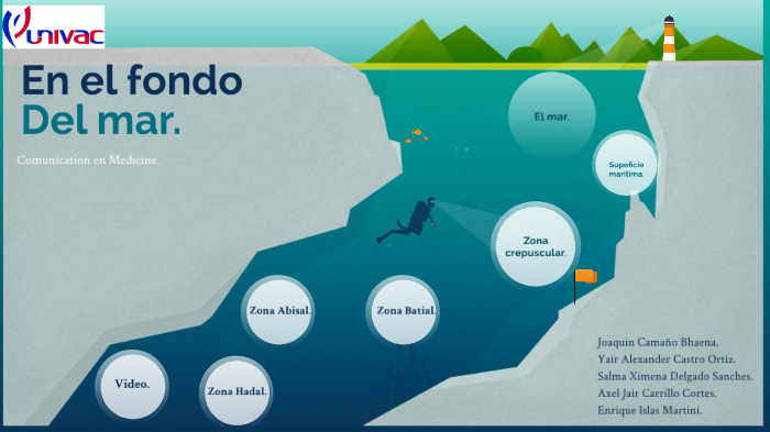 el fondo del mar by Joaquin Sniper CB on Prezi