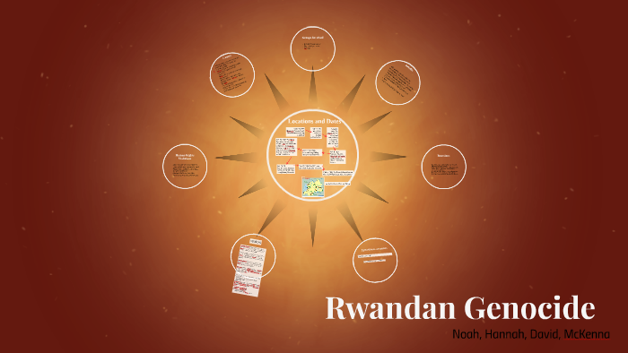 Rwanda Human Rights Violation by Hannah Seppala on Prezi
