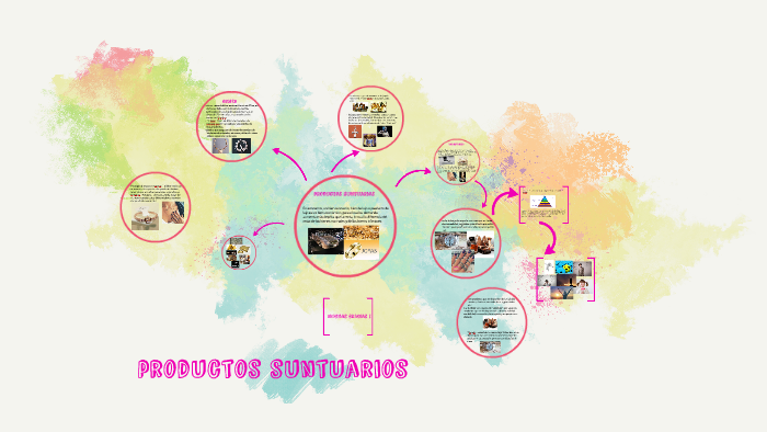 productos suntuarios by Alison Arboleda on Prezi