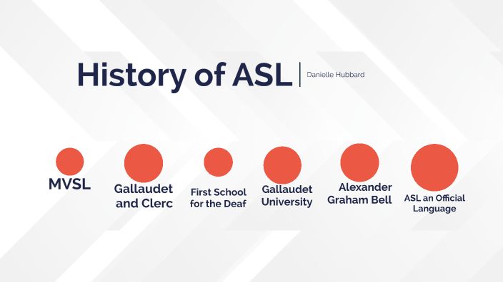 The History Of Asl _ American Sign Language History – ILGFM
