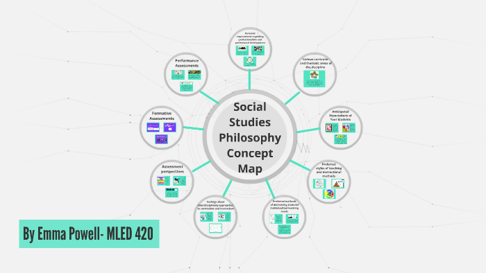 Social Studies Philosophy Concept Map by Emma Powell on Prezi