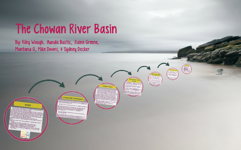 The Chowan River Basin by Riley-Catherine Waugh on Prezi