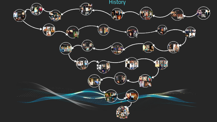 History by Bailey :) on Prezi