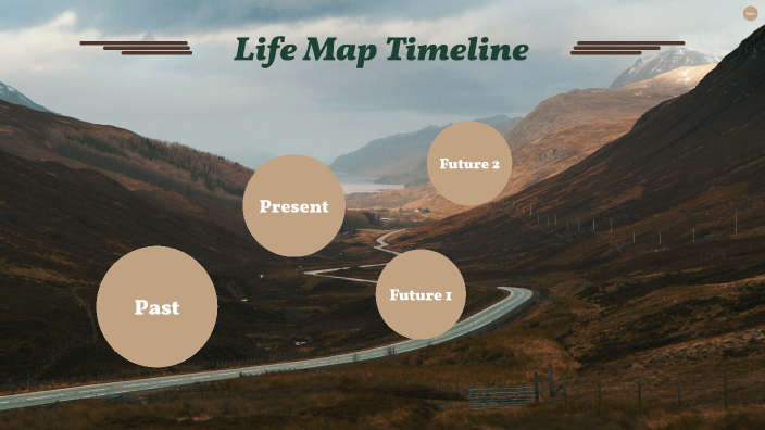 Life Map Timeline by Alvaro Pliego on Prezi