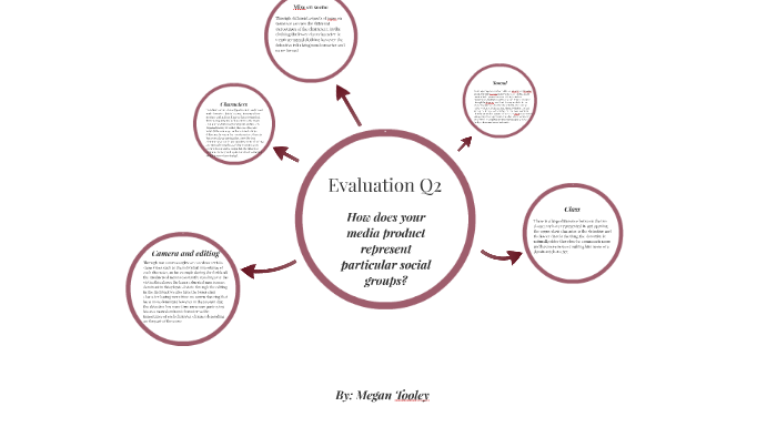 Evaluation Q2 by Megan Tooley on Prezi