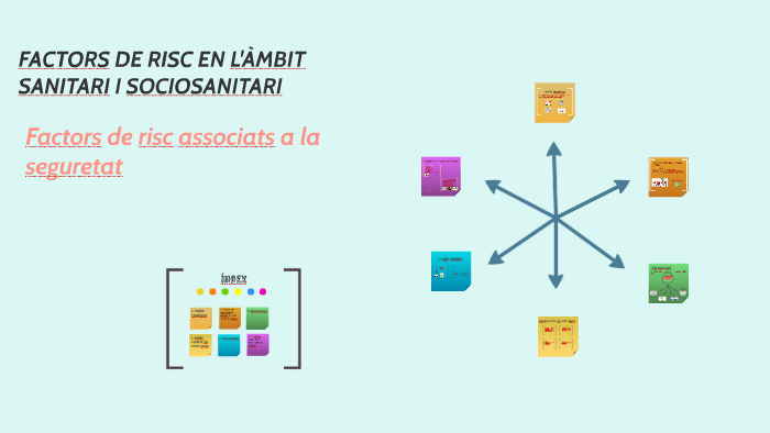 Factors de risc en l'àmbit sanitari i sociosanitari by Raquel Abajo ...