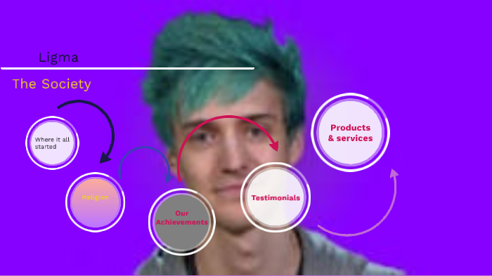The Story of Ligma by Jimmy Henriquez on Prezi