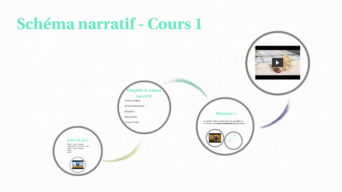 Schéma narratif - Cours 1 (Pixar) by Ashley Metten on Prezi