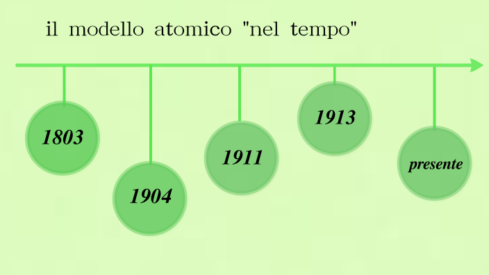 modelli atomici by ANNA PIVATO on Prezi