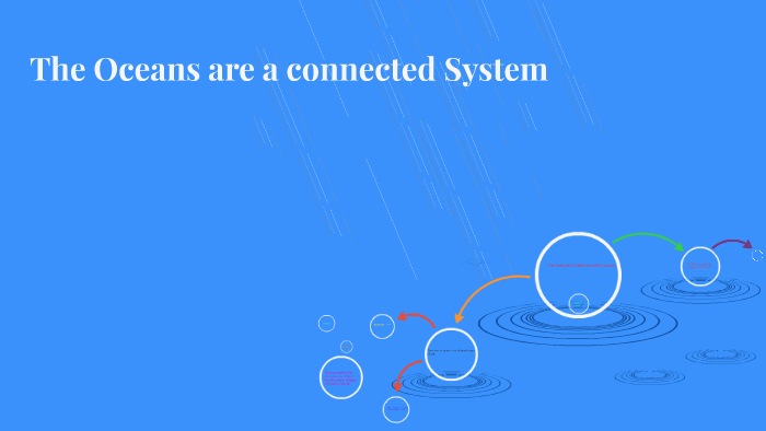 The Oceans are a connected System by Khiry Wallace on Prezi
