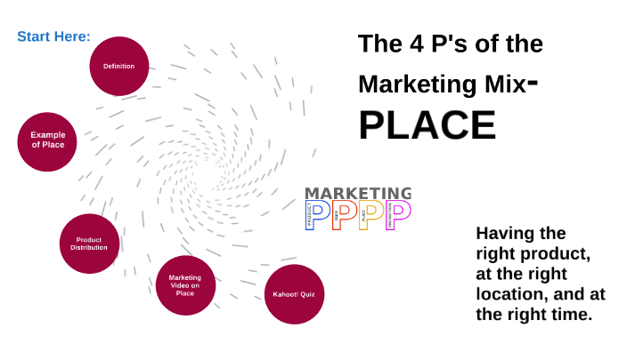 The 4 P's of the Marketing Mix -Place by Rob Tyo on Prezi
