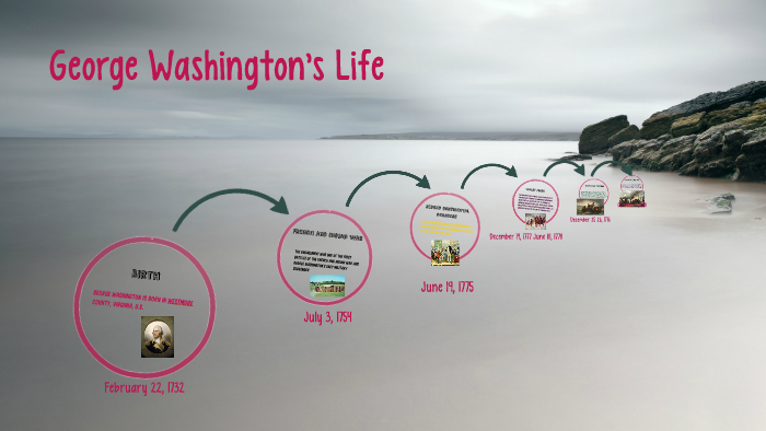 George Washington's Life by Pedro Cuevas on Prezi