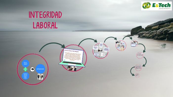 INTEGRIDAD LABORAL by Leticia Valerio on Prezi
