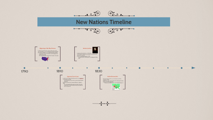New Nations Timeline by Tia Moore on Prezi
