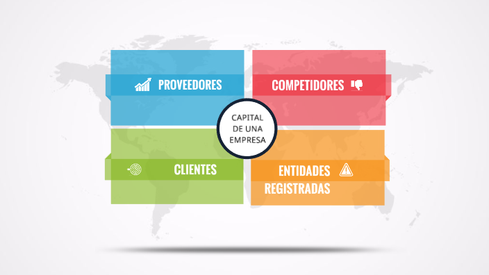 Capital de una empresa by daniela aguilar on Prezi