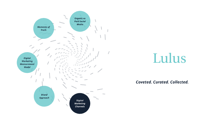 Lulus.com Brand Presentation by Mackenzie Magnolo on Prezi