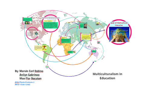 Multiculturalism in Education by Marvin Earl Rabino on Prezi