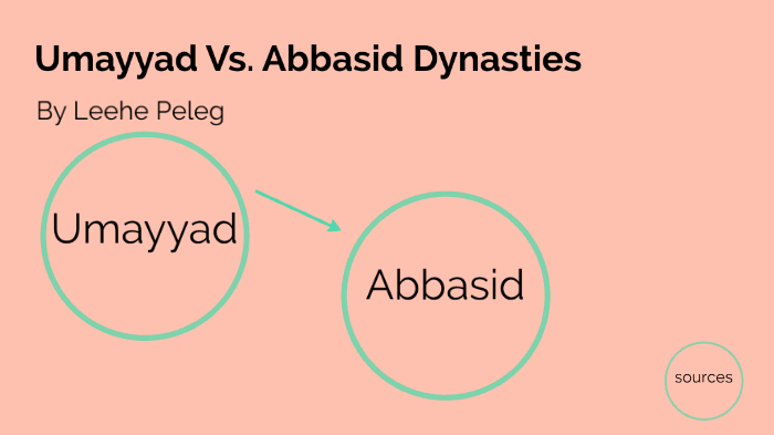 The Islamic Empires Umayyad And Abbasid Empires Venn Diagram