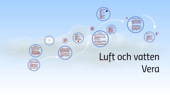 LUFT OCH VATTEN Vera by Vera Koskela on Prezi