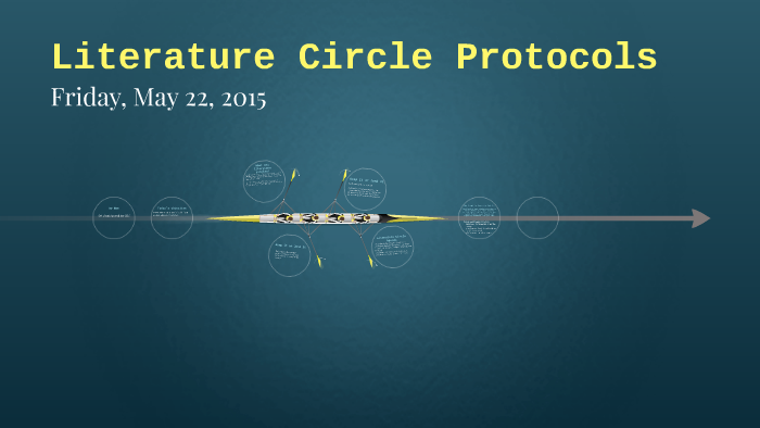 Literature Circle Protocols by Sheena Williams on Prezi