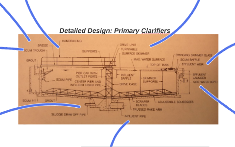 Detailed Design: Primary Clarifiers by August Sheldon on Prezi