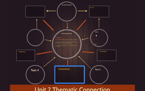 Unit 2 Thematic Connection by Robert Wind on Prezi