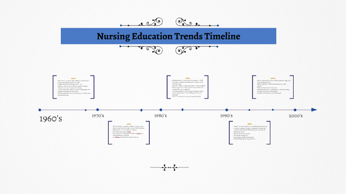 Nursing Education Trends Timeline by Jolene Knapp on Prezi